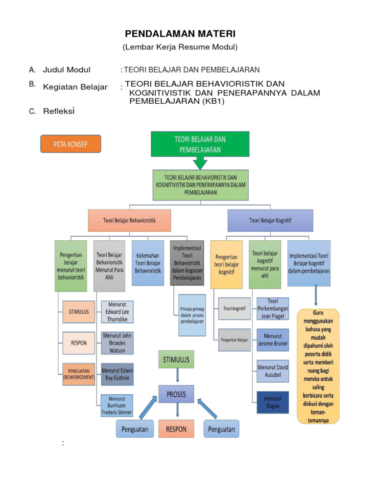 KB1 Resume Teori Belajar Dan Pembelajaran | PDF