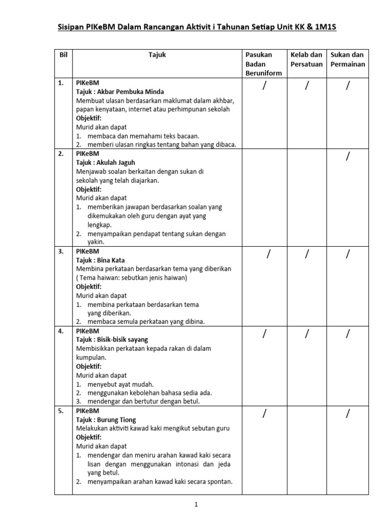 Sisipan Pikebm Objektif | PDF