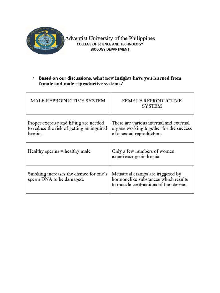 Assignment On New Insights in Male and Female Reproductive Systems ...