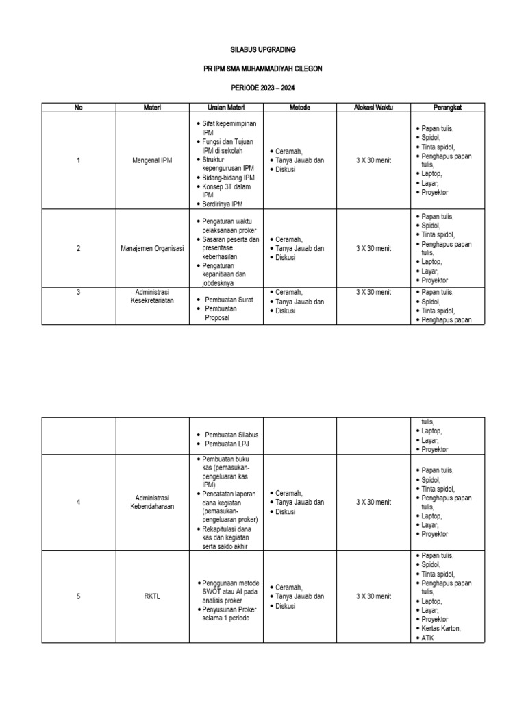 Contoh Silabus | PDF