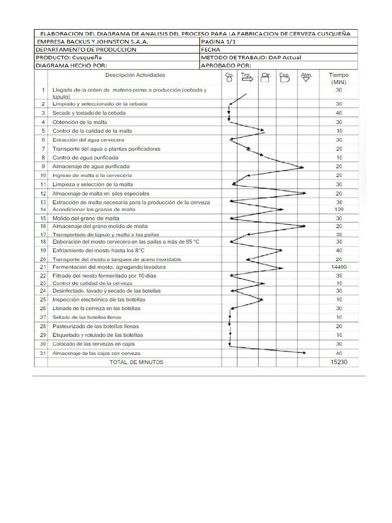 Dap and Dop Backus 2023-1 | PDF