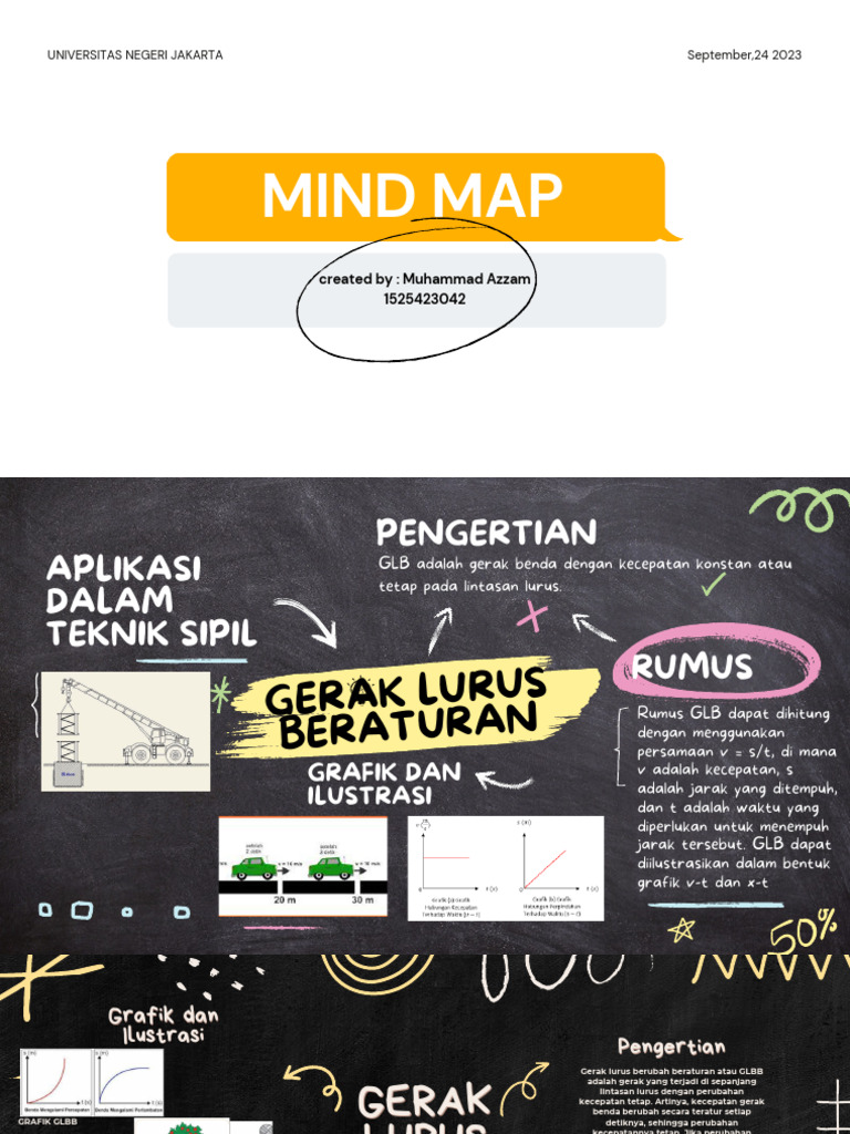 MIND MAP FISIKA GAYA - 1525423042 Muhammad Azzam | PDF