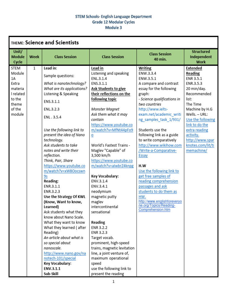 G12 - Modular Cycle 3 2022 Modified - Science and Scientists | PDF