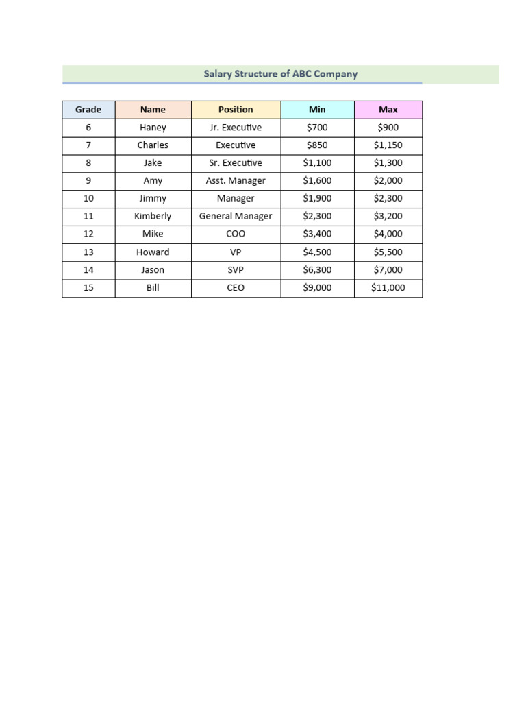 Salary Midpoint Calculation Guide | PDF | Corporate Governance