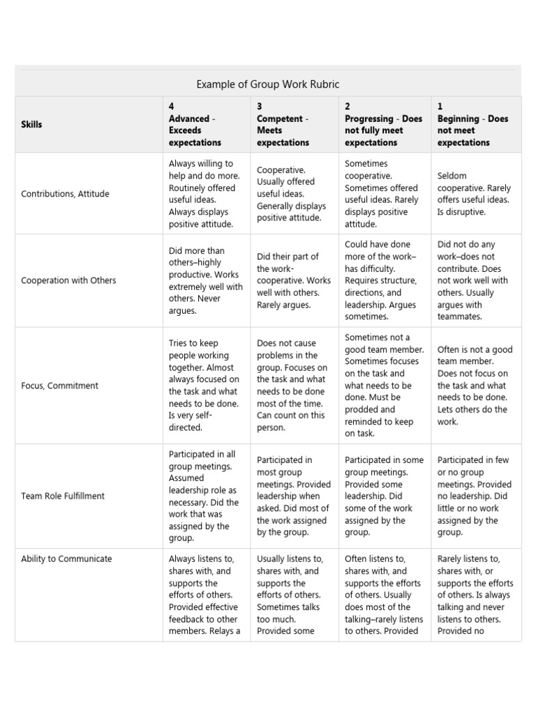 Example of Group Work Rubric | PDF | Leadership | Behavioural Sciences