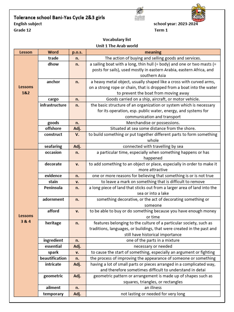 Grade 12 English Vocabulary List | PDF