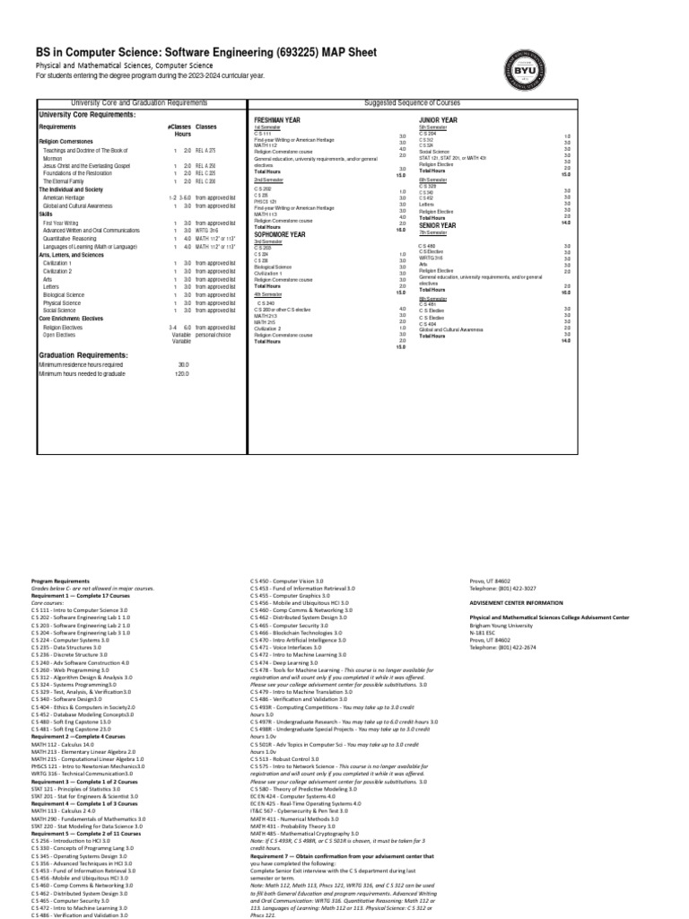 MAP - BS Computer Science Software Engineering 2023-2024 | PDF ...