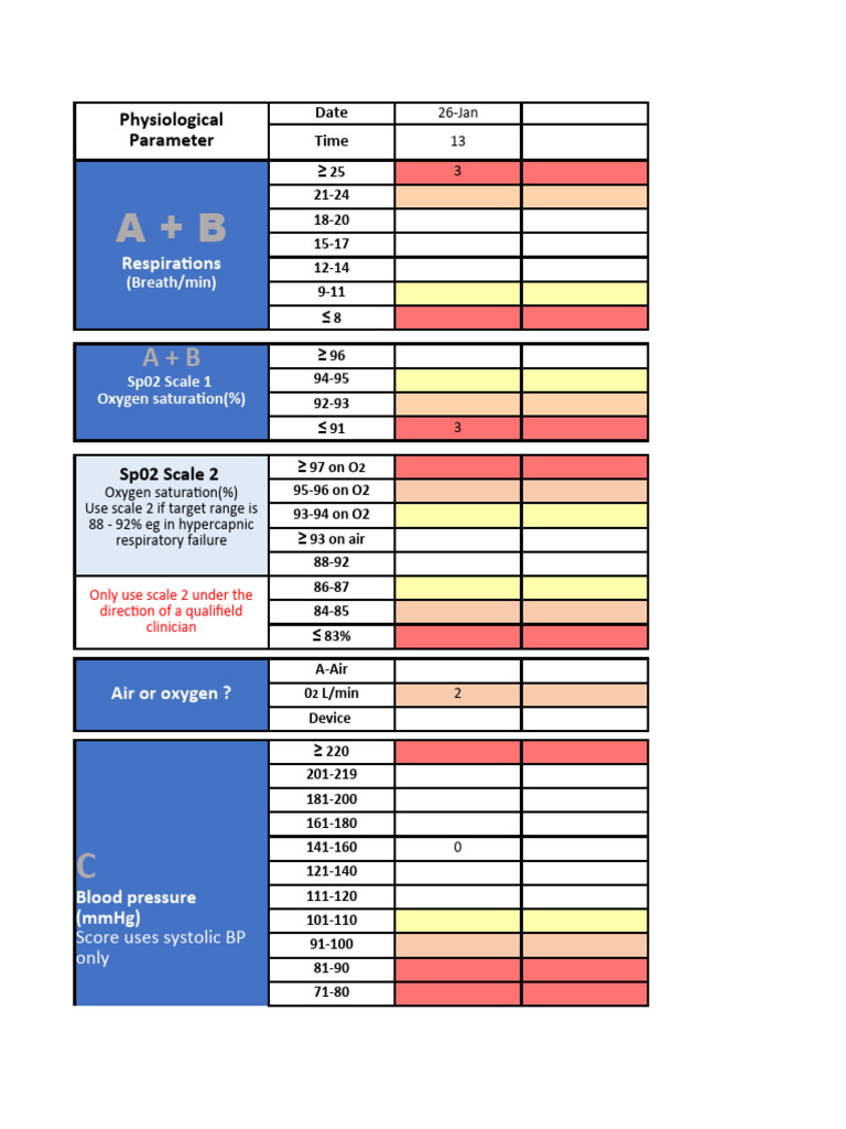 Grafik Ews | PDF | Blood Pressure | Cardiovascular System