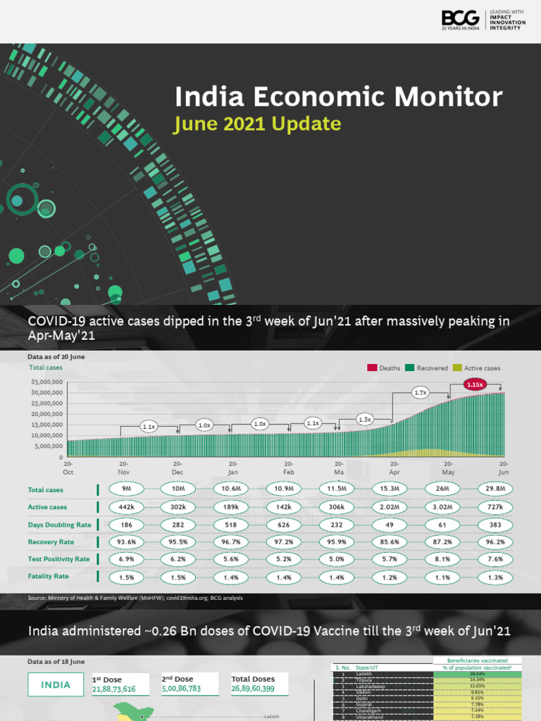 BCG-India-Economic-Monitor-June-2021 | PDF