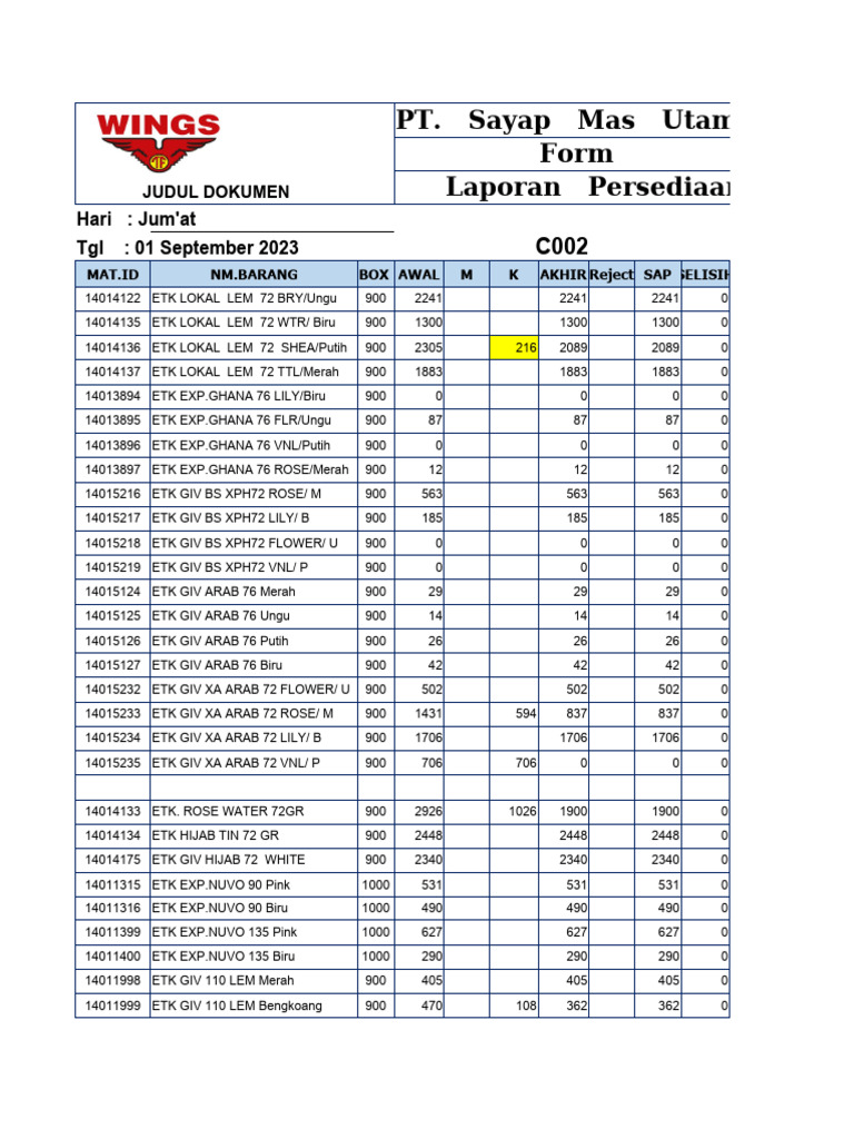 Laporan Etiket September 2023-4 | PDF