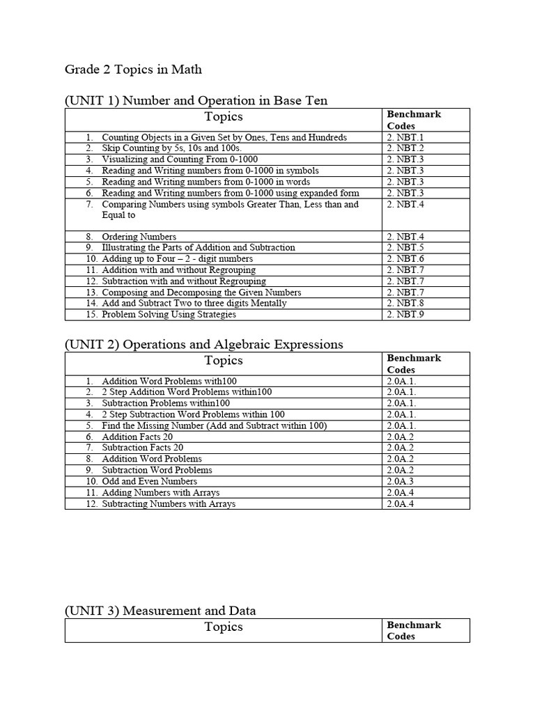 Grade 2 Topics in Mat1 | PDF | Subtraction | Matrix (Mathematics)