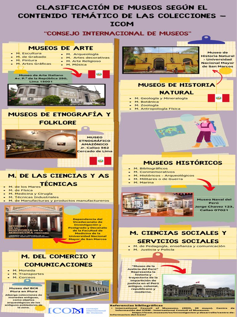Clasificación de Los Museos | Descargar gratis PDF | Museo | Perú