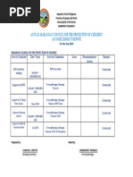 Accomplishment Report Beswmc - Quarter 1 - 2022 | PDF