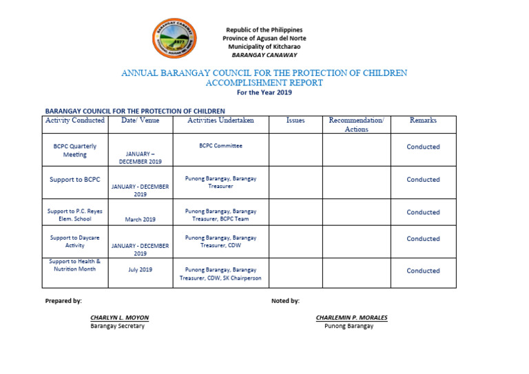 BCPC Accomplishment Report | PDF