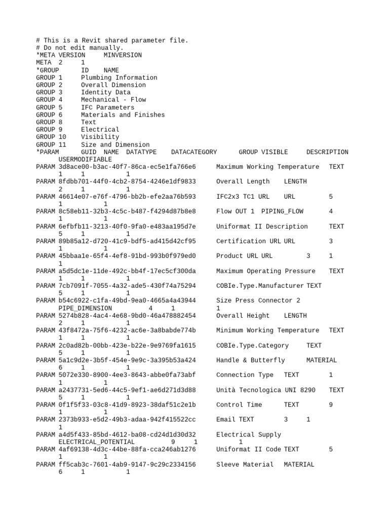TIEMME Shared Parameter List | PDF