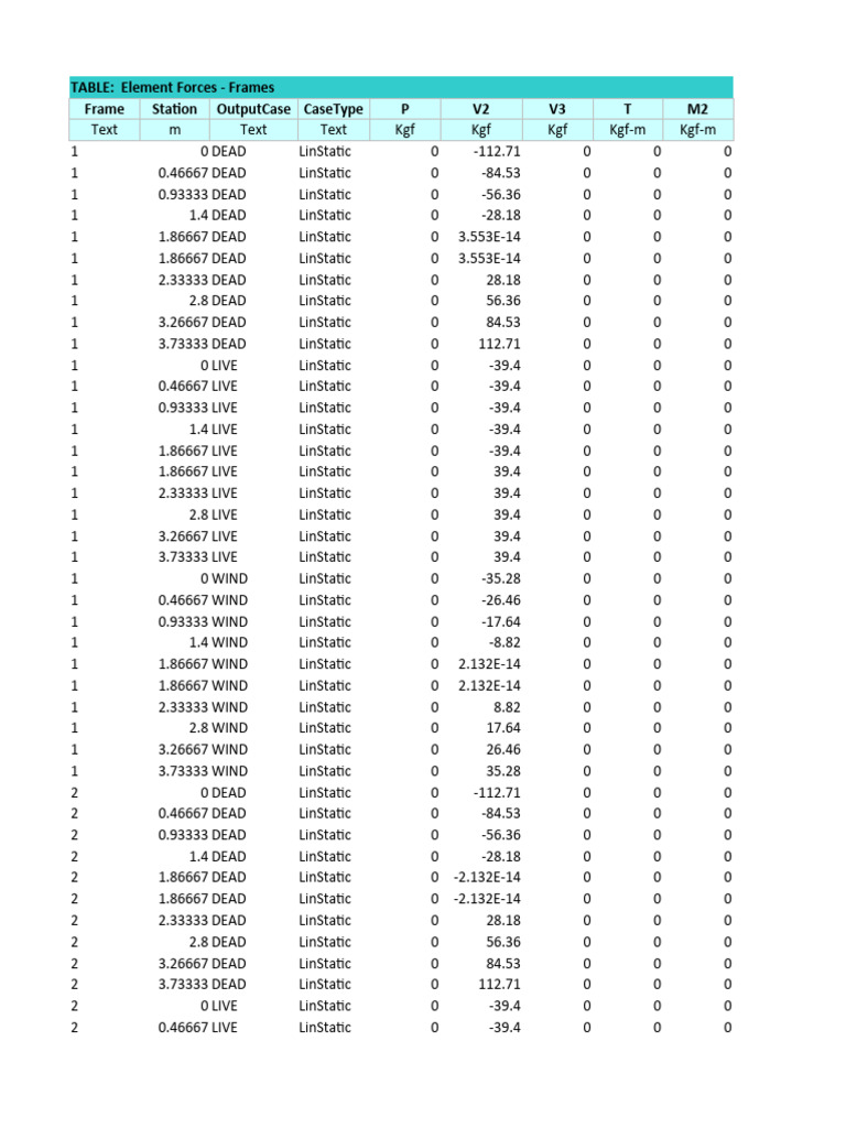 Element Forces in Frame Analysis | PDF | Science & Mathematics
