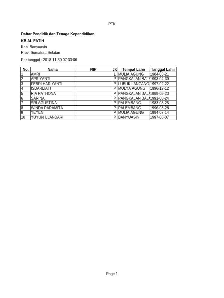 Daftar PTK KB AL FATIH 2018-11-30 07 - 33 - 06 | PDF
