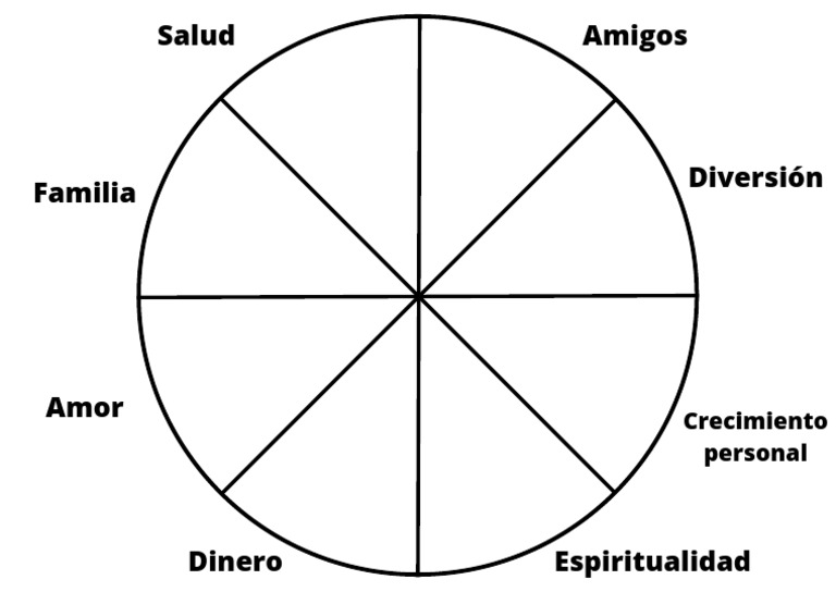 Rueda de La Vida | PDF | Salud y bienestar | Estilo de vida