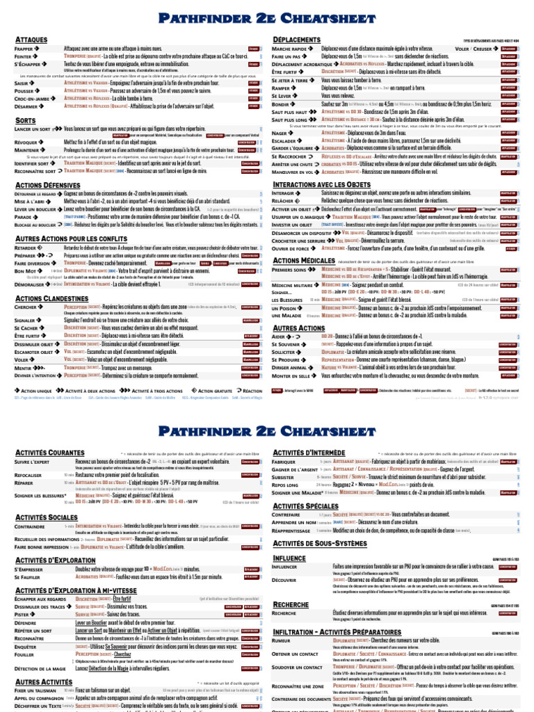PF2E Actions FR.v1.7.0.synopsis - Clair | PDF