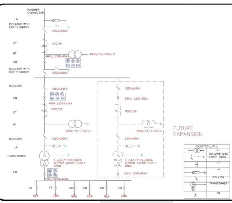 Fig1 SLD of 66Kv 11Kv Substation Here The Unique Busbar Arrangement With Sectioning | PDF
