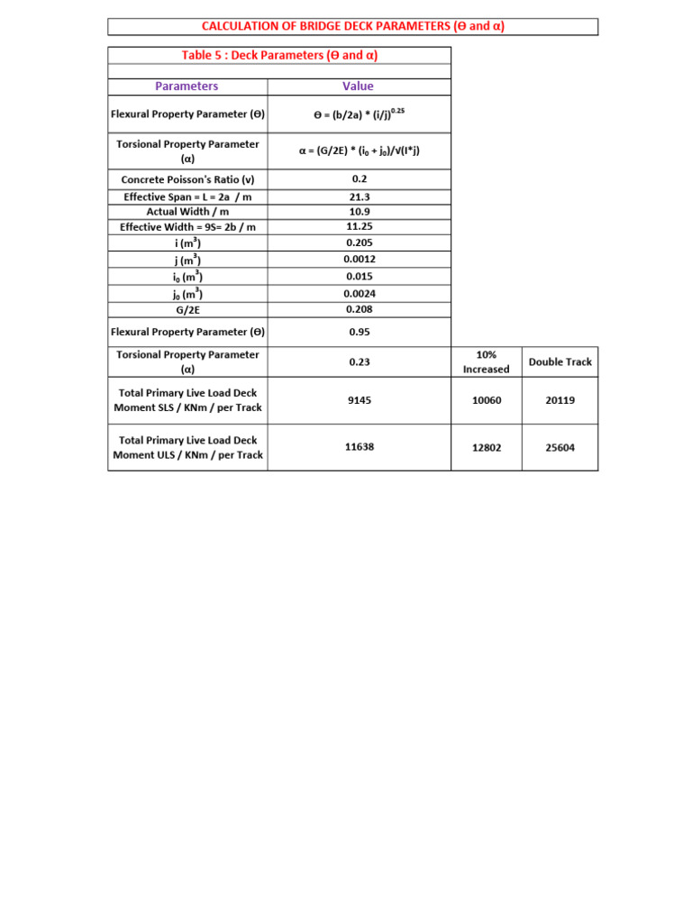 p7 - Deck Parameters | PDF