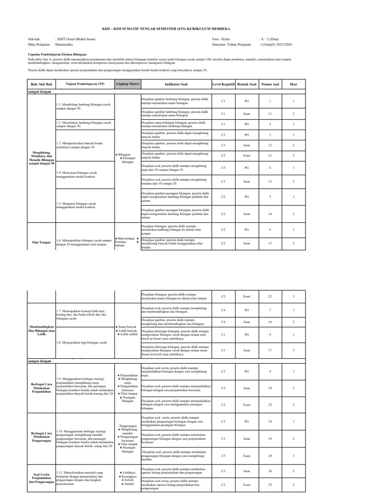 Kisi-Kisi PTS Ganjil MTK Kelas2 IKM | PDF