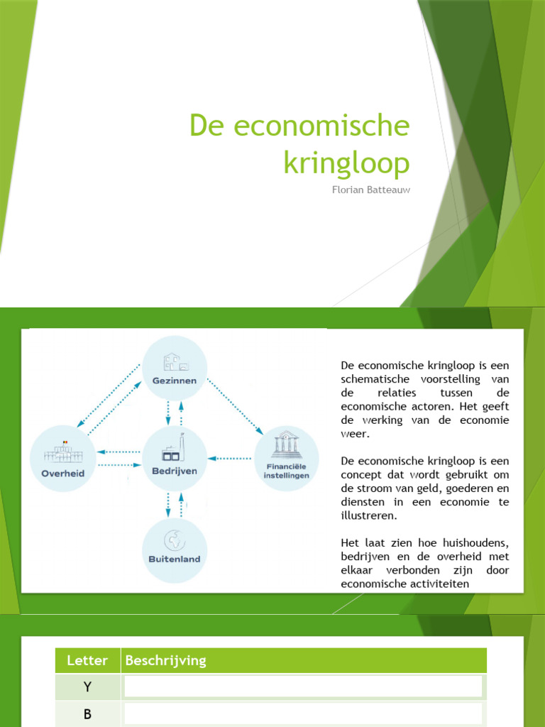 De Economische Kringloop | PDF