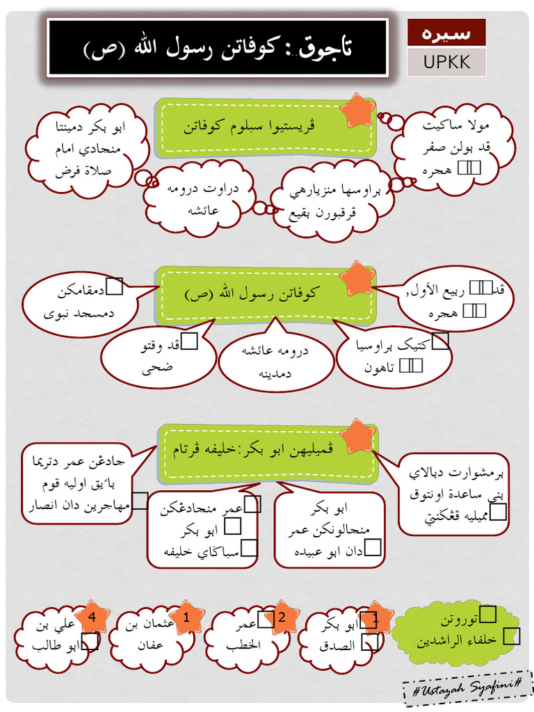 KEWAFATAN RASULULLAH.pdf | PDF