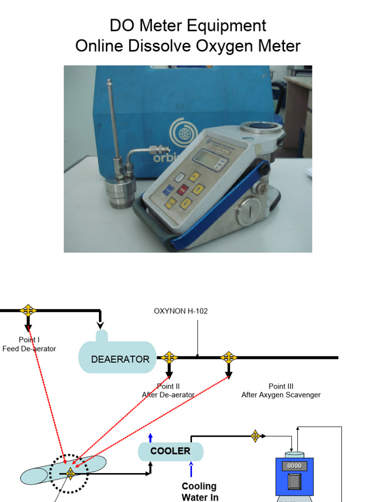 DO Meter Equipment Instalation | PDF
