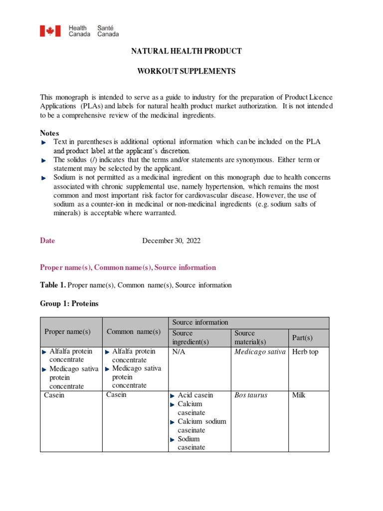 Mono - Workout-Supplements - English 2022 | Download Free PDF | Dietary ...