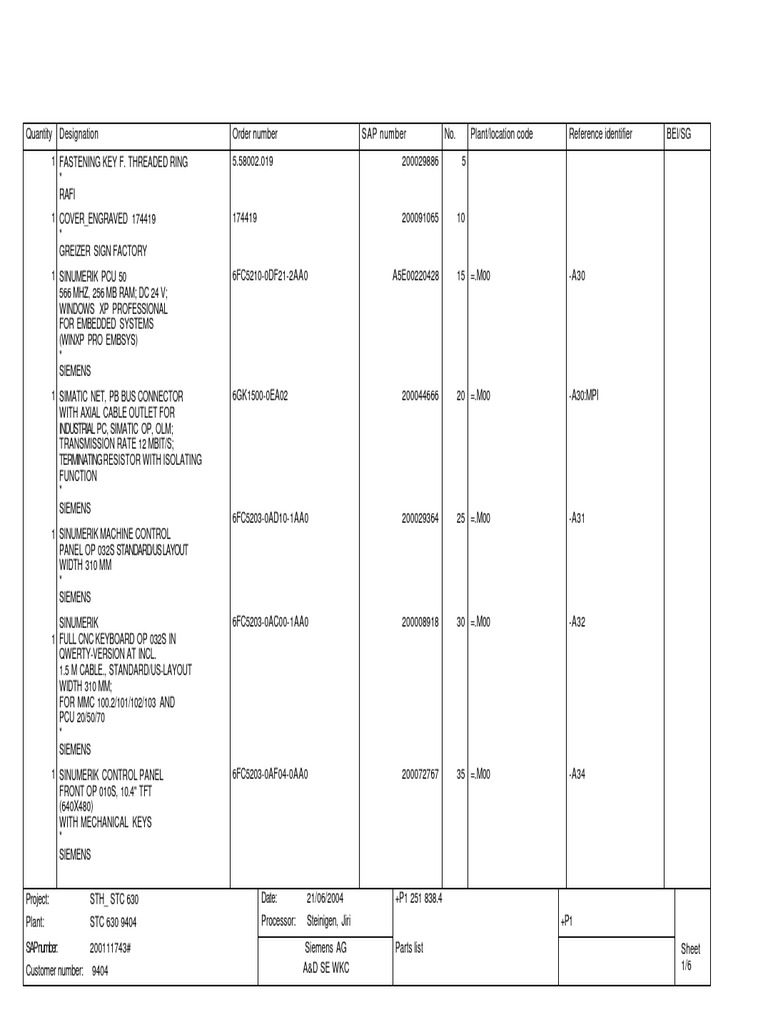 9404 - 2-Electrical Cabinet List-En | PDF | Electronics | Electricity