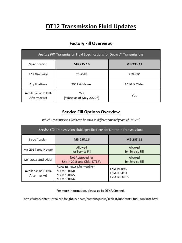 DT12 Transmission Fluid Specifications | PDF