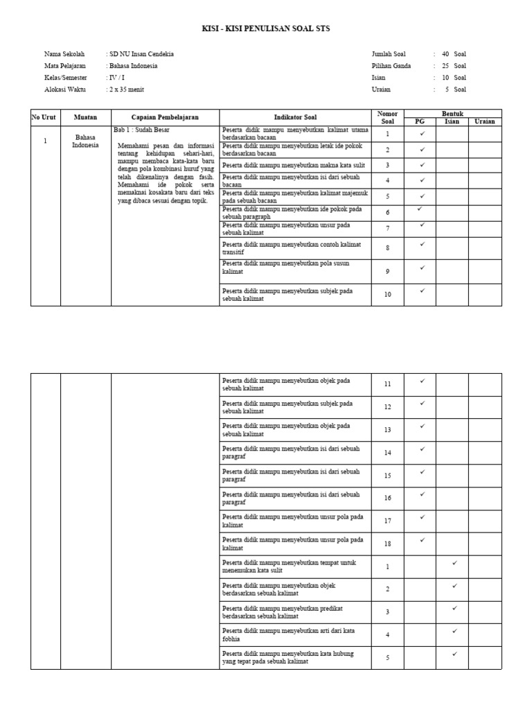 Kisi Kisi STS 1 Bahasa Indonesia | PDF