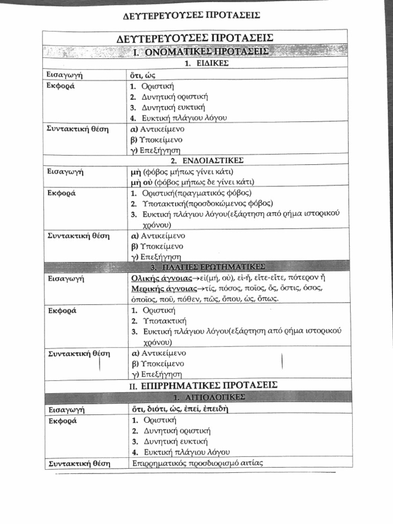 ΔΕΥΤΕΡΕΥΟΥΣΕΣ ΠΡΟΤΑΣΕΙΣ ΑΡΧΑΙΑ ΕΛΛΗΝΙΚΑ | PDF