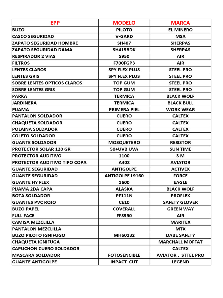 Marcas y Modelo de Epp | PDF
