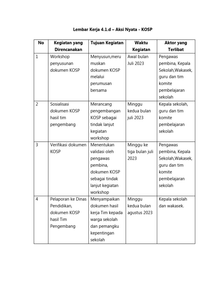 LK 4.1.d-Aksi Nyata-KOSP KELOMPOK 2 | PDF