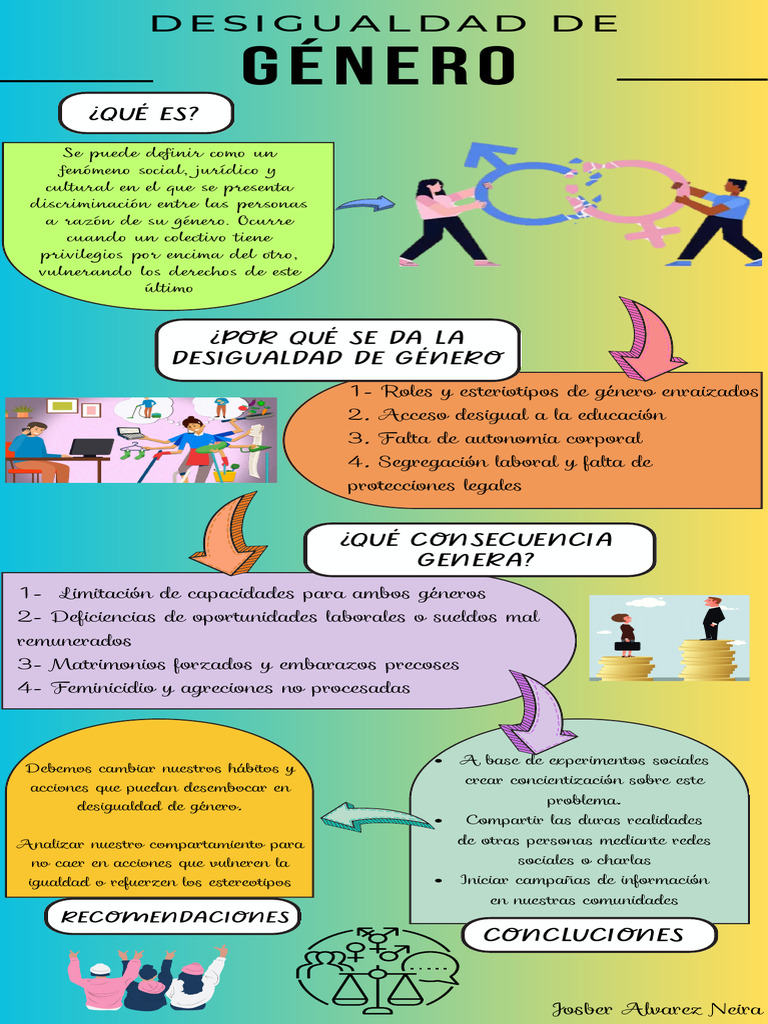 Infografía Desigualdad De Género Pdf