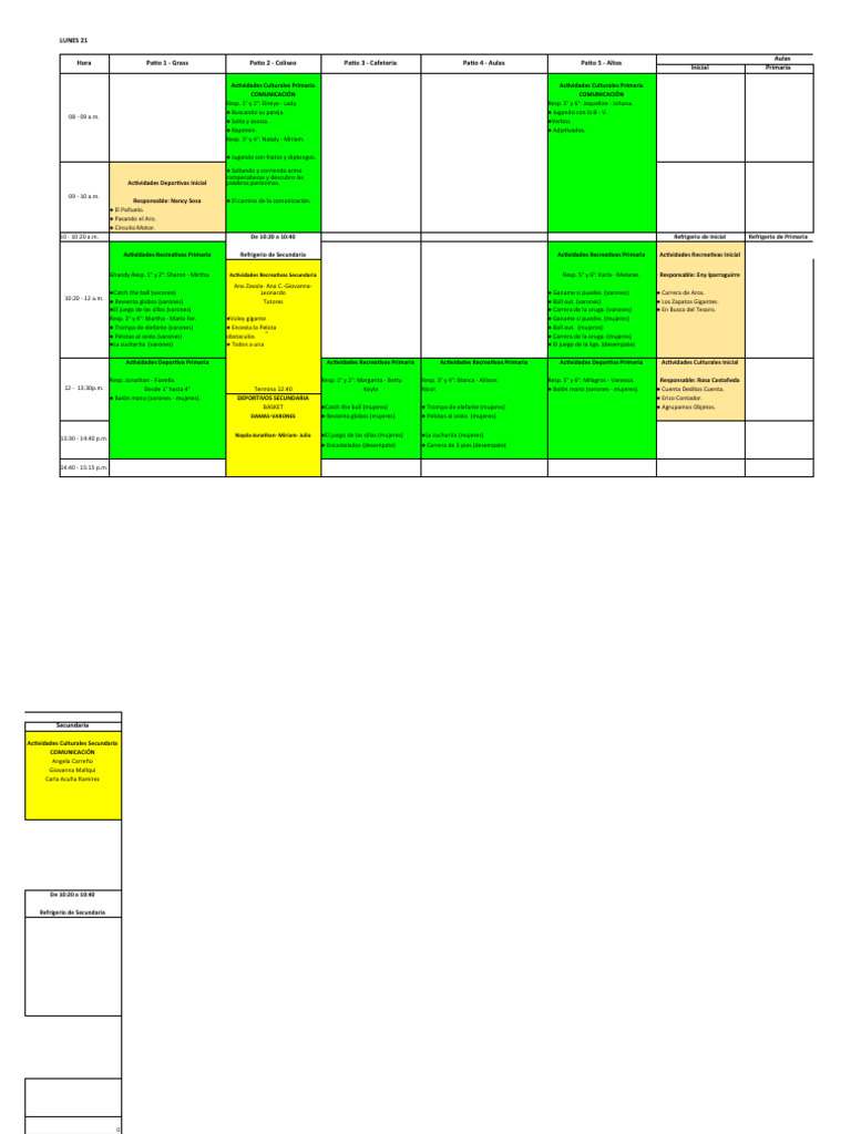 Cuadro Inicial Primaria Secundaria | PDF