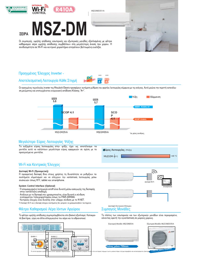MSZ DM 2 | PDF