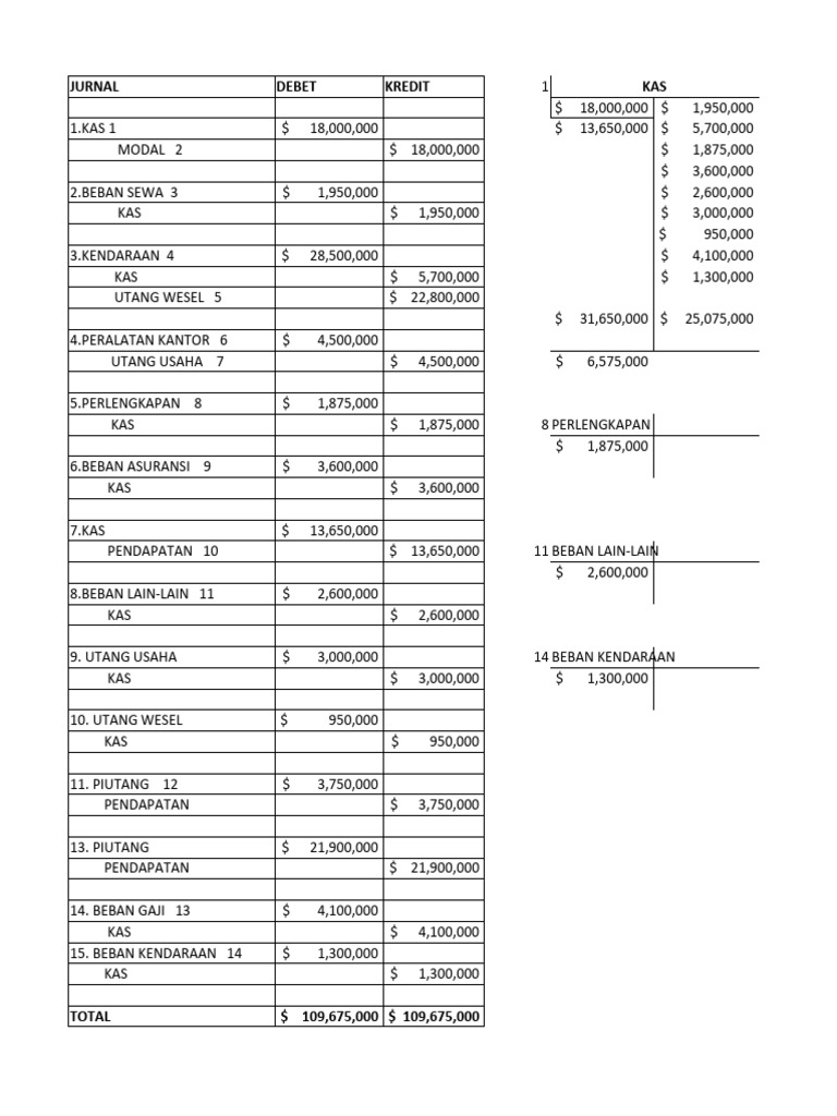 Jurnal, Buku Besar, Neraca Saldo | PDF
