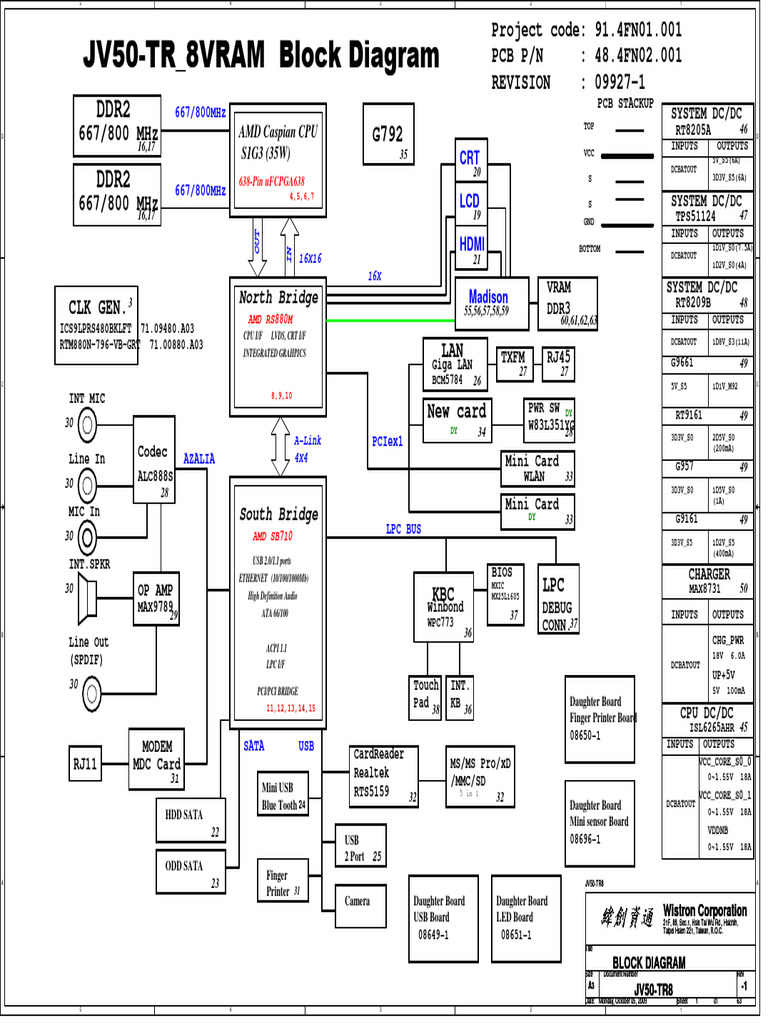 Wistron JV50-TR8 R1 Schematics | Download Free PDF | Usb | Computer ...