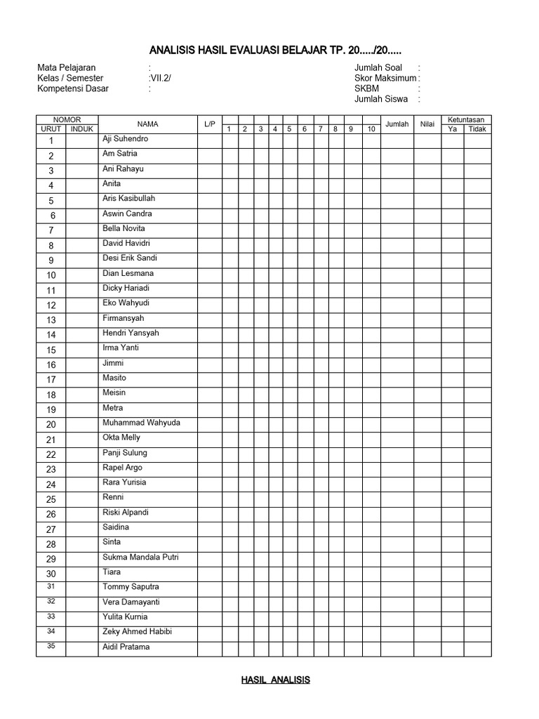 Analisis Hasil Evaluasi Belajar TP | PDF