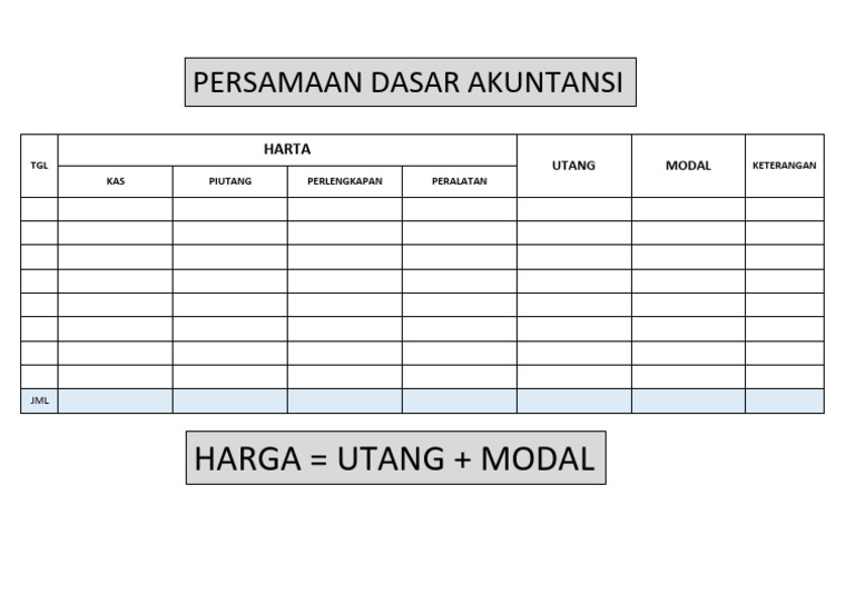 Tabel Persamaan Dasar Akuntansi | PDF