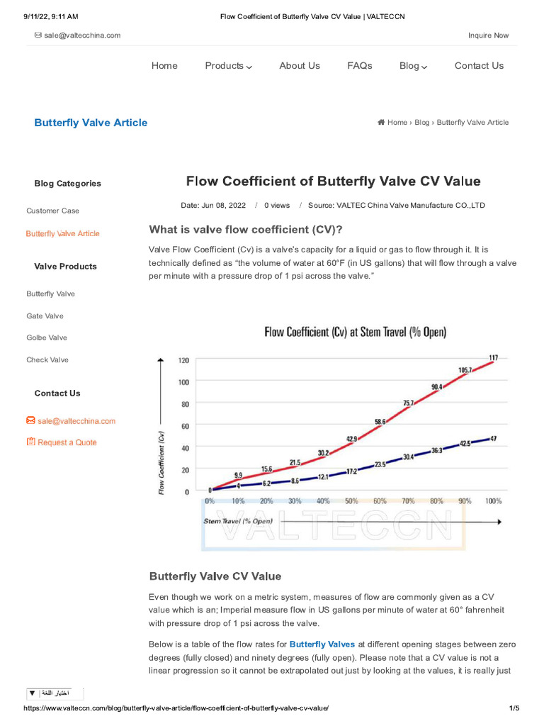 Flow Coefficient of Butterfly Valve CV Value - VALTECCN | PDF