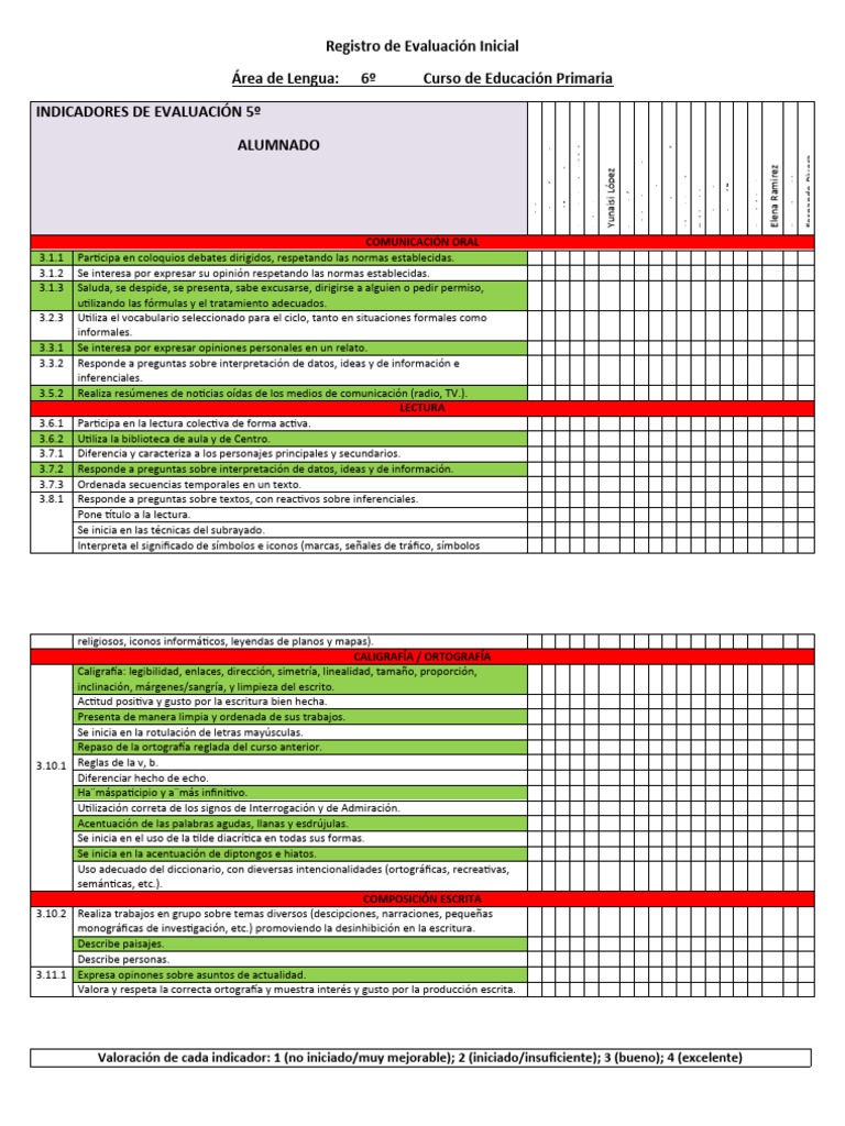 Eval. Inicial 6º Lengua Indicadores | PDF Eval. Inicial 6º Lengua Indicadores | PDF