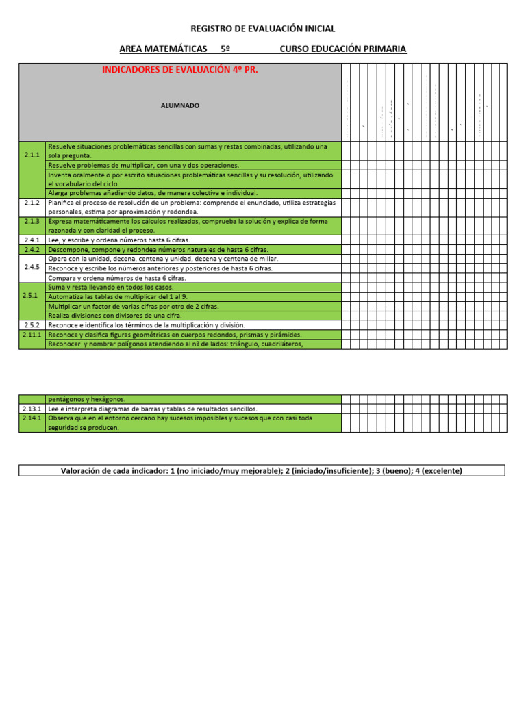Eval. Inicial 5º MAT. Indicadores | PDF | Multiplicación | Matemática ...