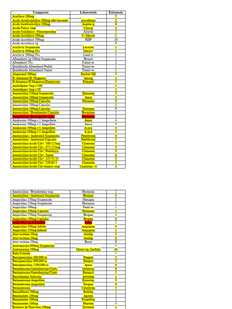 Inventario Generico | PDF | Drogas | Farmacia
