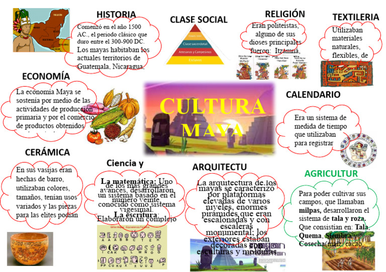 Cultura Maya | PDF | Civilización maya