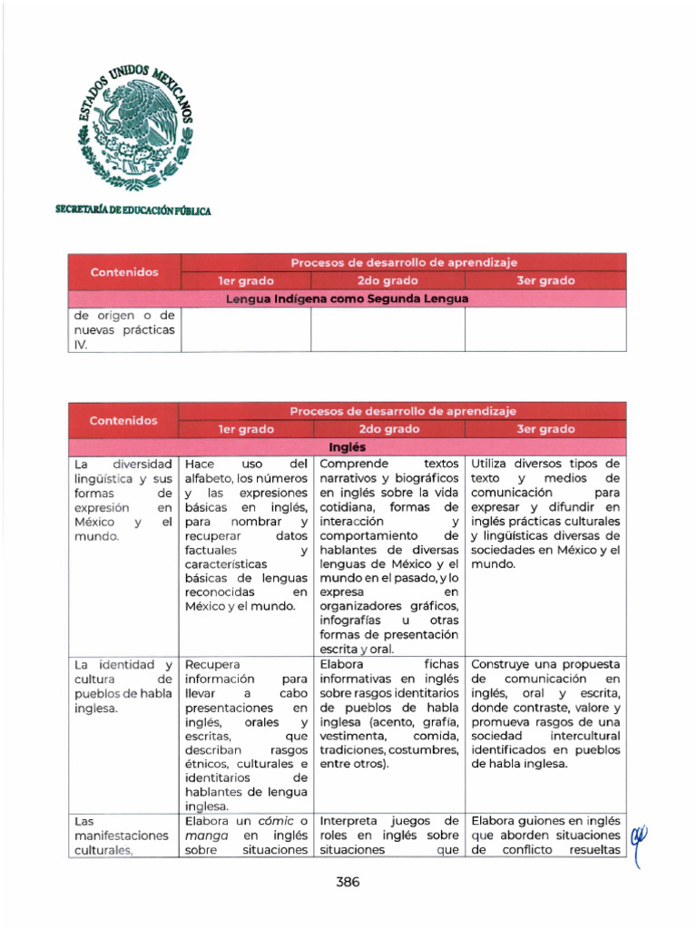 Pda Inglés Fase 6 Sep | PDF
