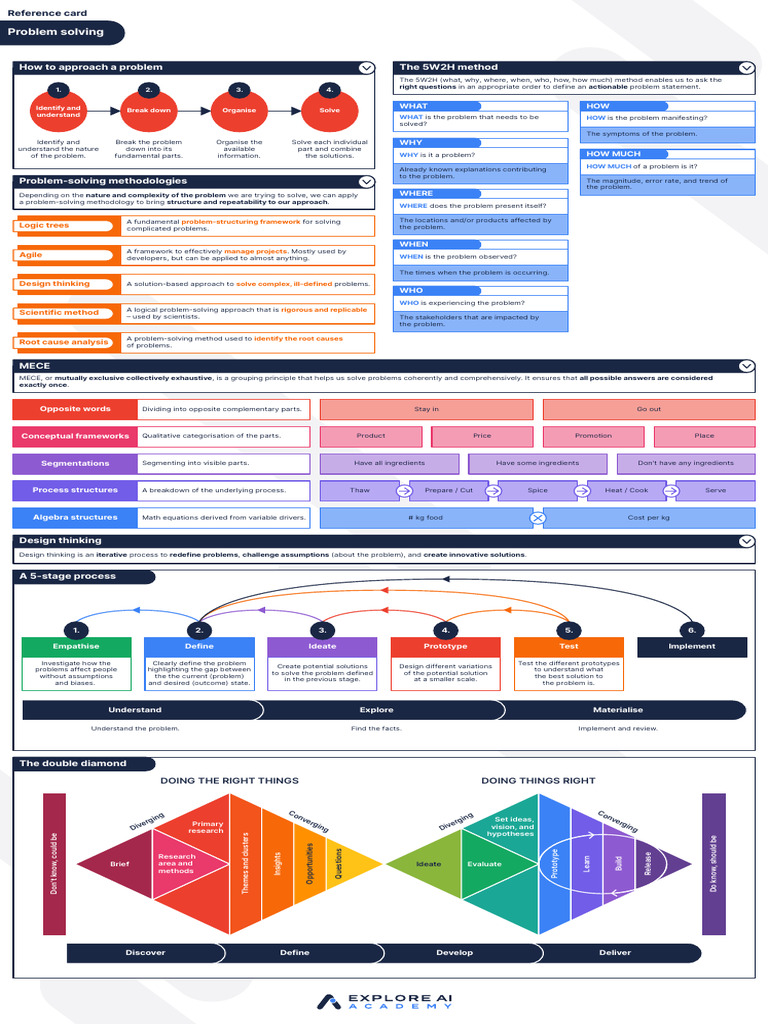 Problem Solving - Reference Card - Final 3650 | PDF | Scientific Method ... Problem Solving - Reference Card - Final 3650 | PDF | Scientific Method ...